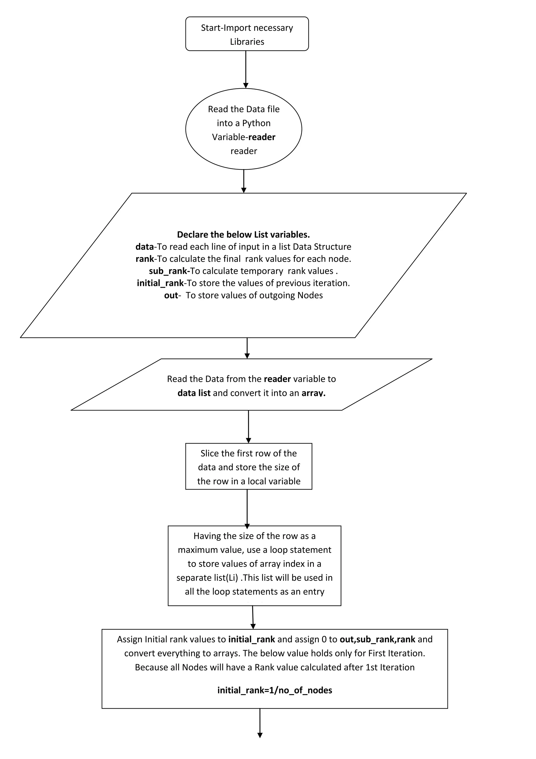 Page Rank Algorithm | PDF