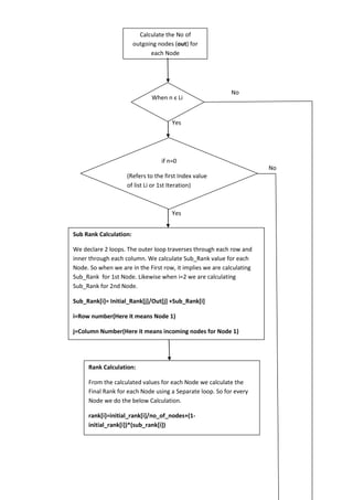 Page Rank Algorithm | PDF