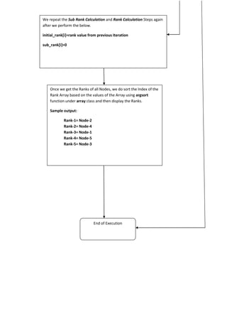 Page Rank Algorithm | PDF