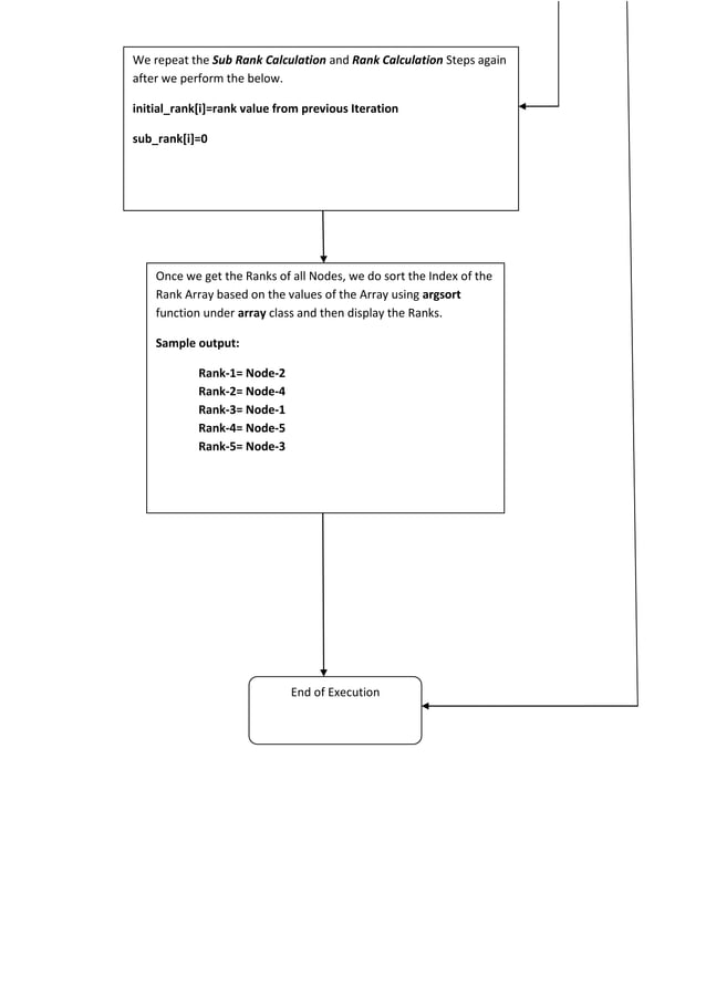 Page Rank Algorithm | PDF