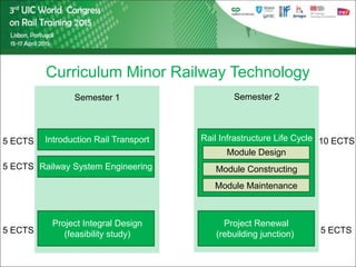 Presentation UIC Minor Railway Technology | PDF