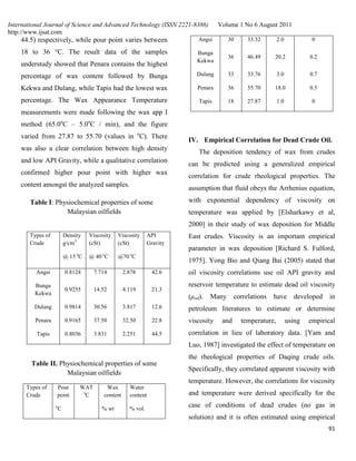 Prediction of wax Deposition Risk of Malaysian Crude... | PDF