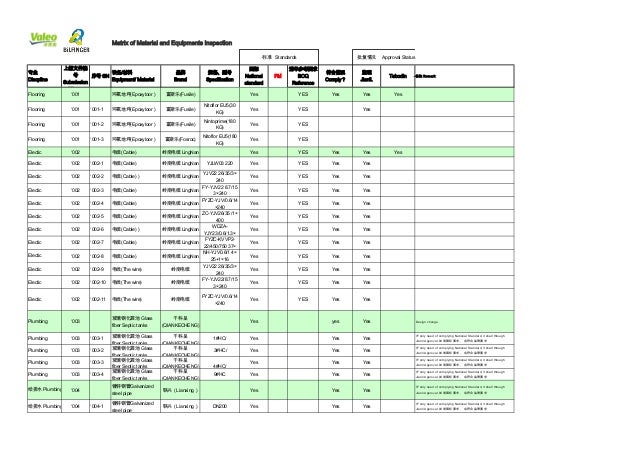 Attachment 1 Material and Equipment Inspection Matrix -20141129-2