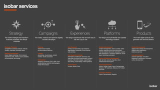 Isobar_Vietnam_Creds_April13_Final | PPT