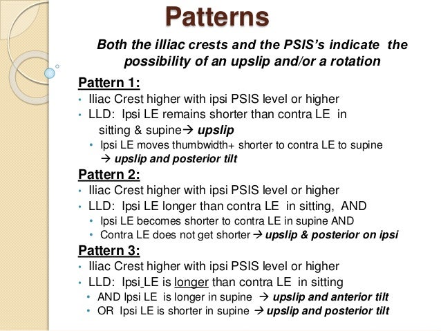 Discerning the Pelvis