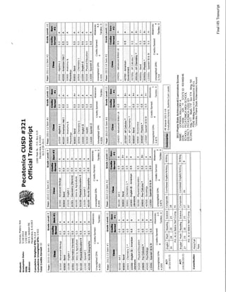 Transcript- High School | PDF