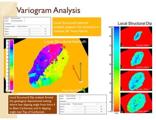 ExampleCarbModeling | PPT