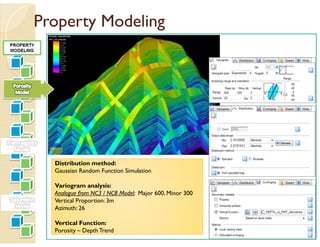 ExampleCarbModeling | PPT