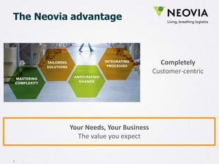 Neovia overview_20150521 linkedin | PPTX