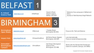 UK Incubators & Co-Working Spaces | PDF