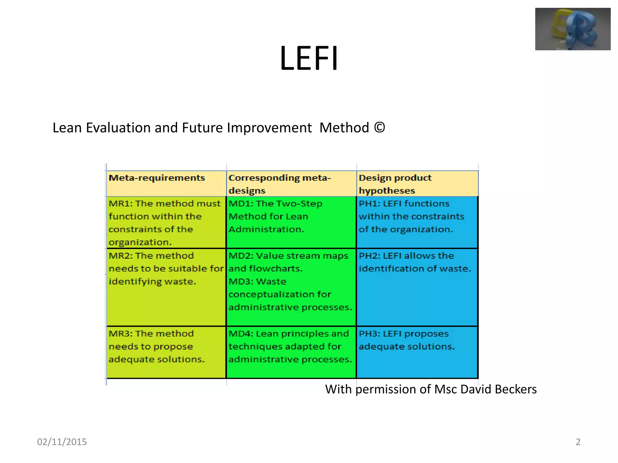 Improve LEAN! | PPTX