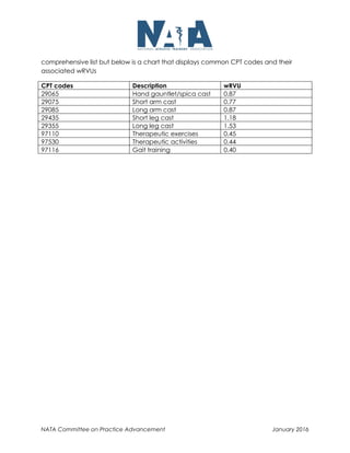 Relative-Value-Units-Athletic-Trainers | PDF