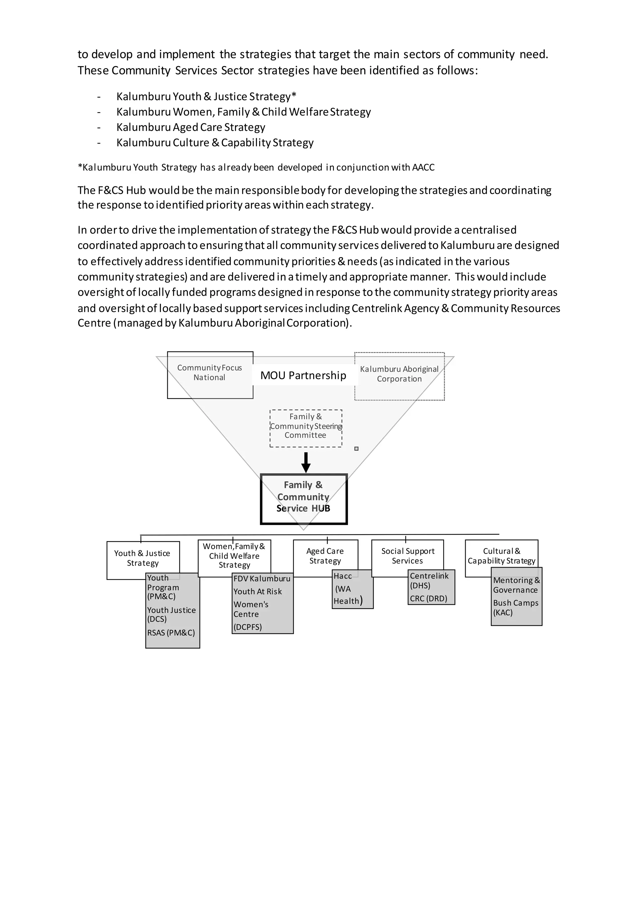 Family & Community Service Delivery model | DOCX