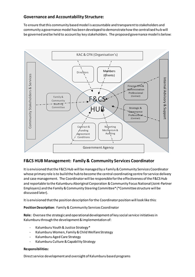 Family & Community Service Delivery model | DOCX