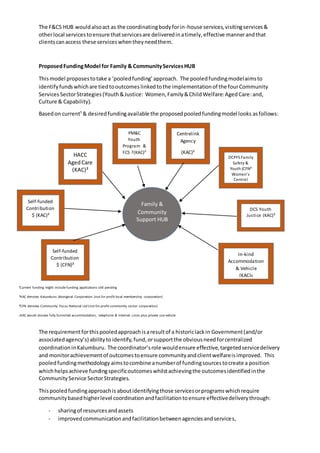 Family & Community Service Delivery model | DOCX