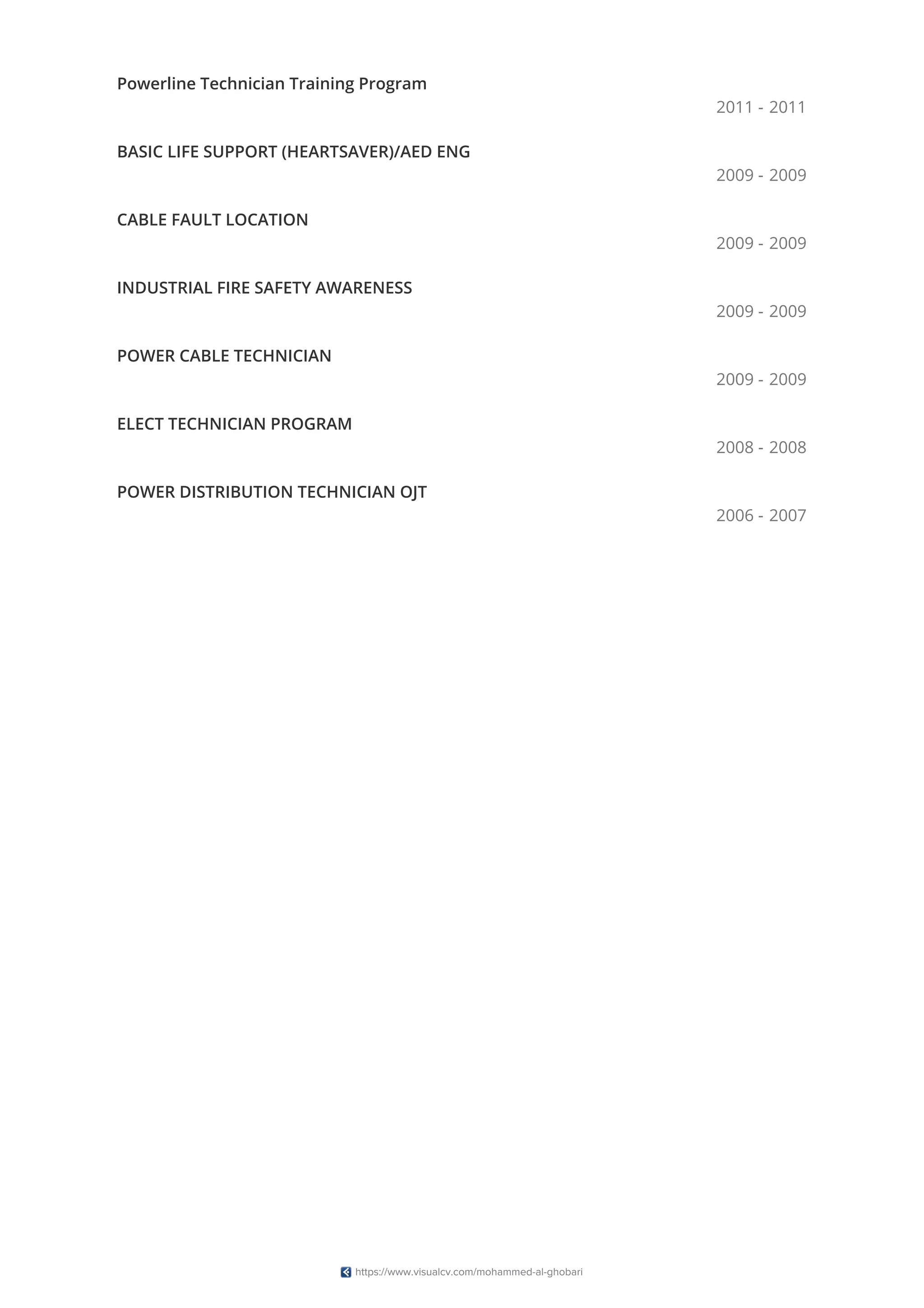 Mohammed_AlGhobari CV | PDF