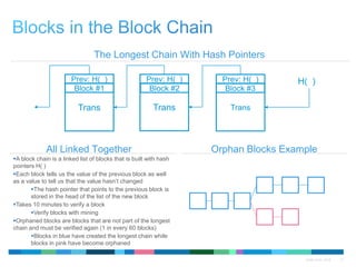 Payment Protocols - Block Chain & Beyond | PPT