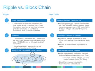 Payment Protocols - Block Chain & Beyond | PPT