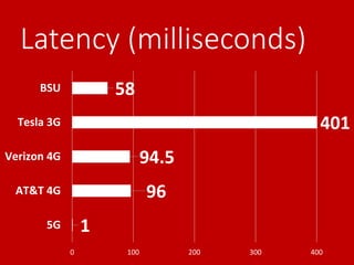PowerPoint - 5G | PPTX