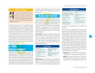 Austin Smart City Challenge | PDF | Business | Business and Finance