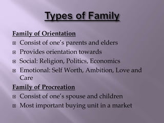 Role Of Family manvika | PPT
