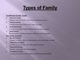 Role Of Family manvika | PPT