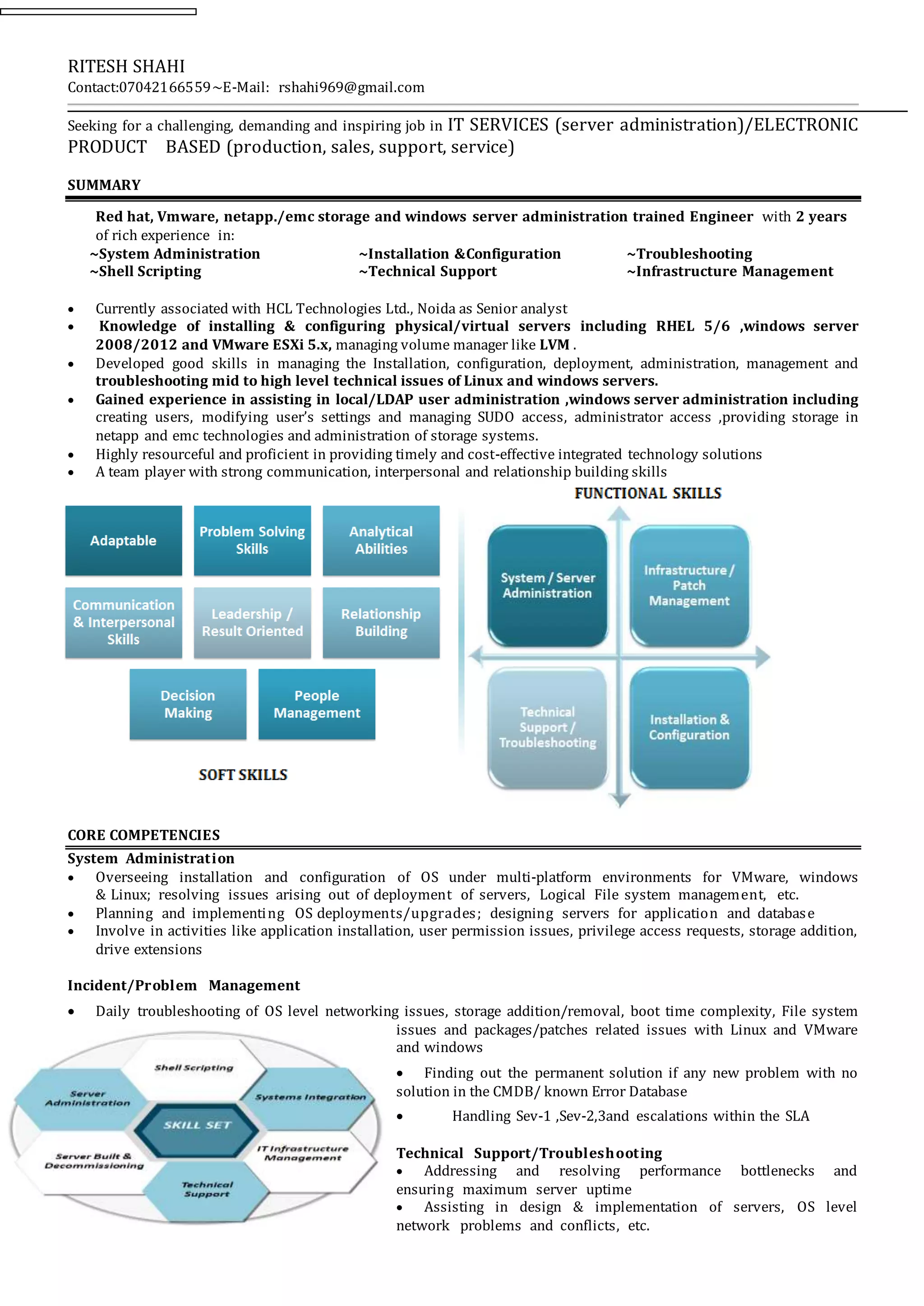 Ritesh Resume | DOCX