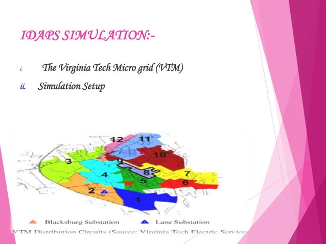INTELLIGENT DISTRIBUTED AUTONOMOUS POWER SYSTEMS(IDAPS) | PPT