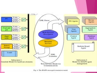 INTELLIGENT DISTRIBUTED AUTONOMOUS POWER SYSTEMS(IDAPS) | PPT