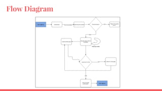 UX class presentation | PPT