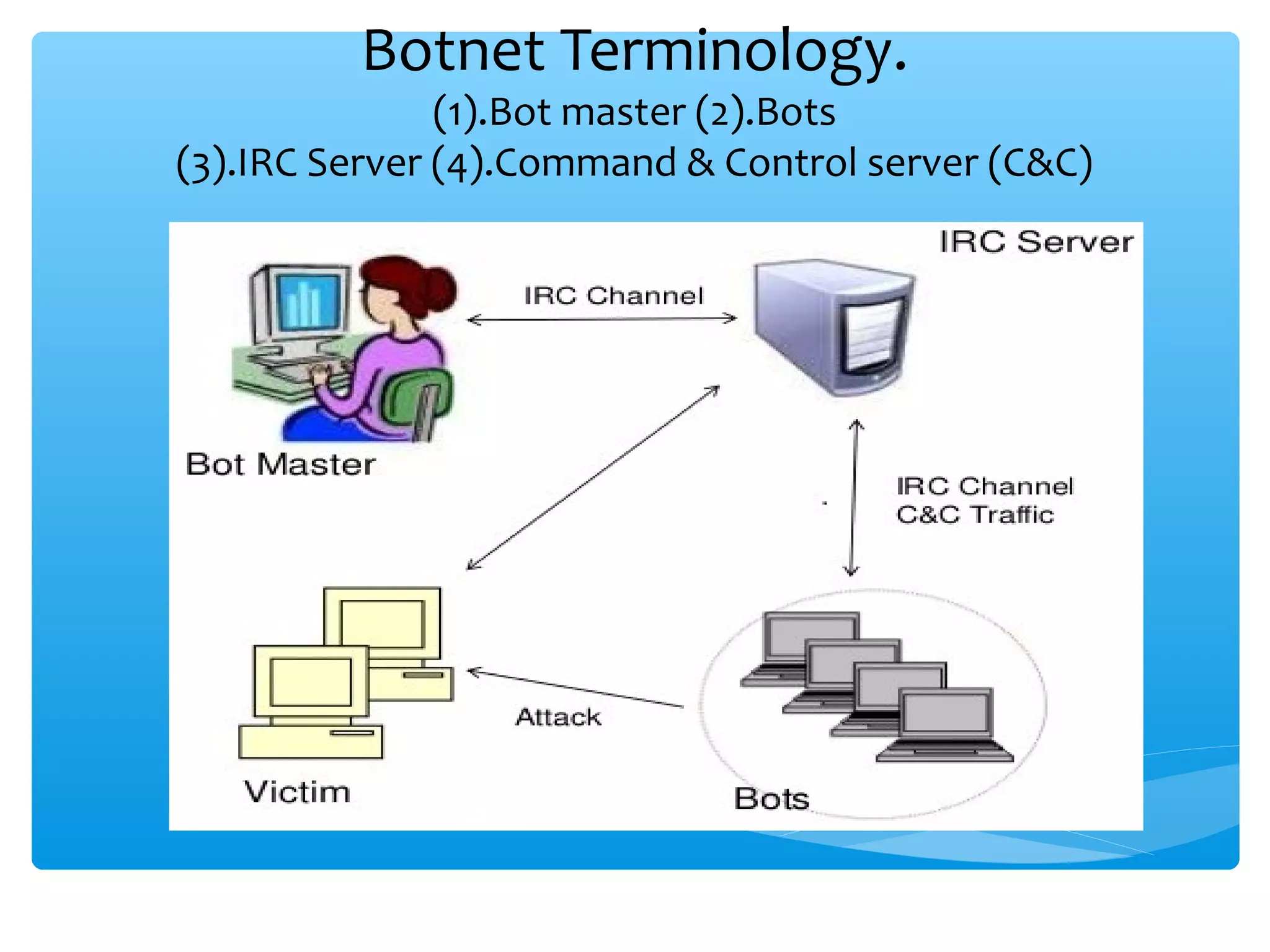 BotNet Attacks | PPT