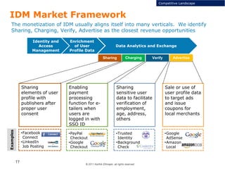 Single Sign On IDM Value | PPT