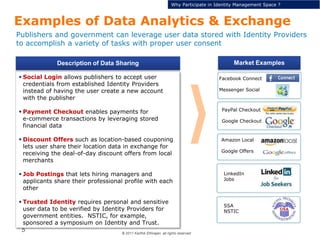 Single Sign On IDM Value | PPT