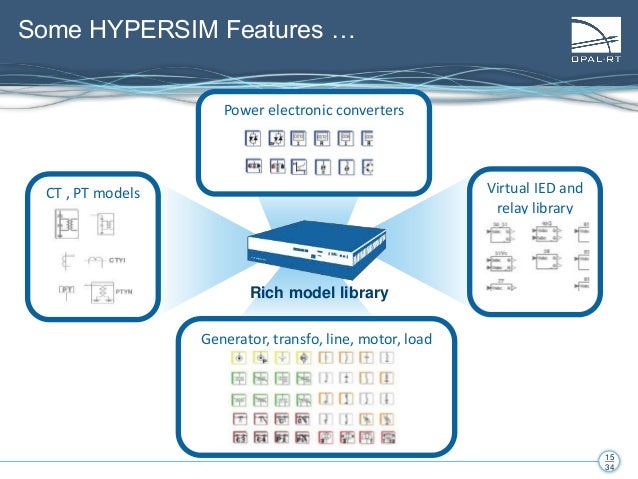 HYPERSIM Relay Protection Webinar