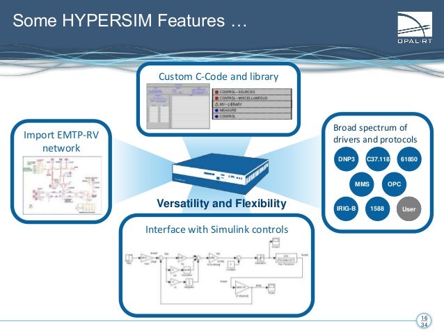 HYPERSIM Relay Protection Webinar