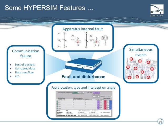 HYPERSIM Relay Protection Webinar