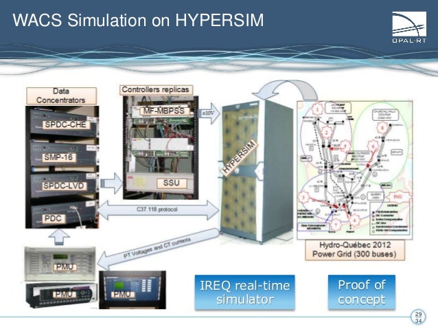 HYPERSIM Relay Protection Webinar