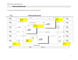 Process Improvement Document HP | DOC