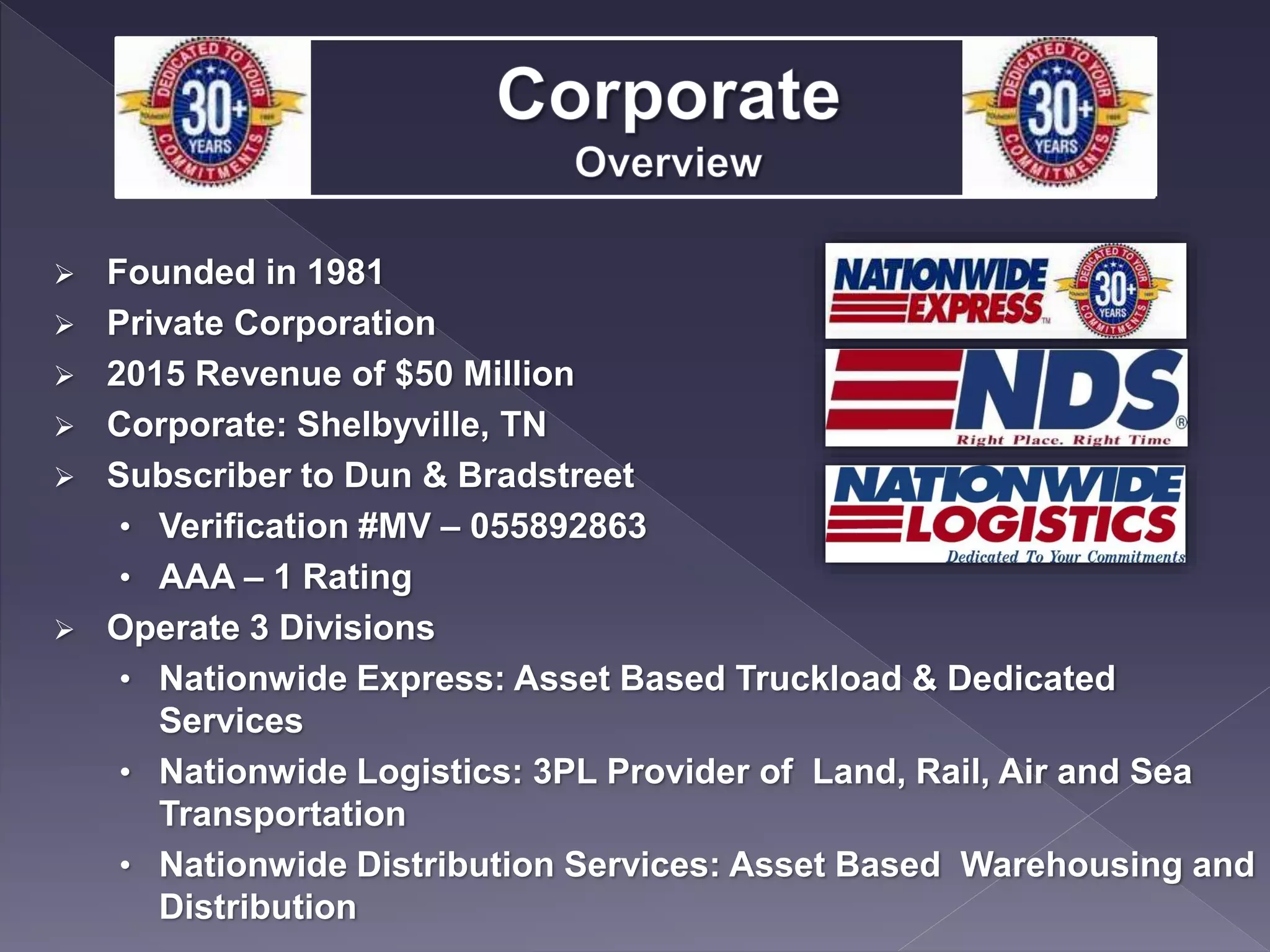 2016 Nationwide Express Barton | PPT