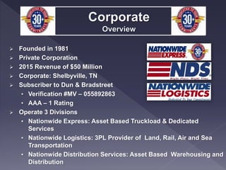 2016 Nationwide Express Barton | PPT