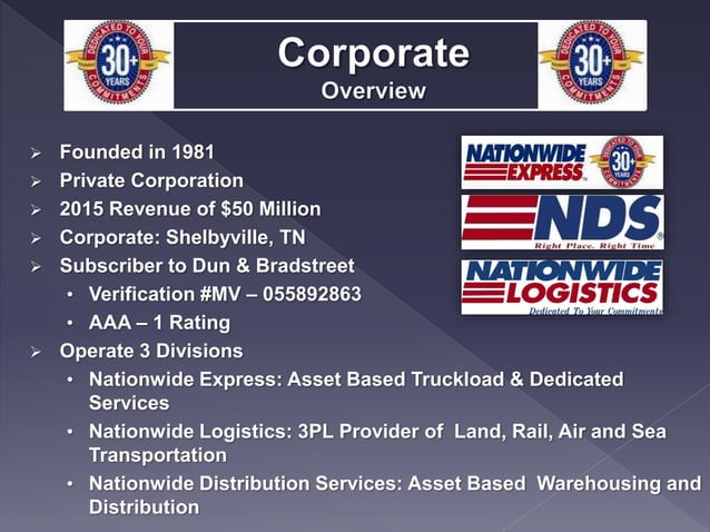 2016 Nationwide Express Barton | PPT