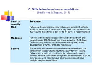 LSBU C Diff 2016 | PPT