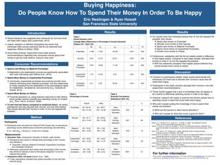 SPSP Poster Feb 2015 (Final Draft) | PPT