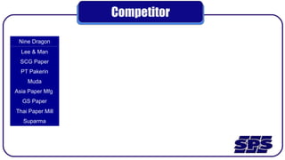 Appendix G- Competitor Research Star Paper | PPT