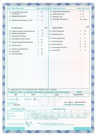 provisional certificate | PDF