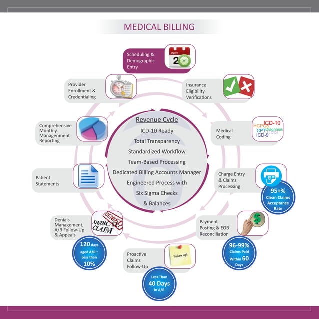 Integrated Intelligence | PDF