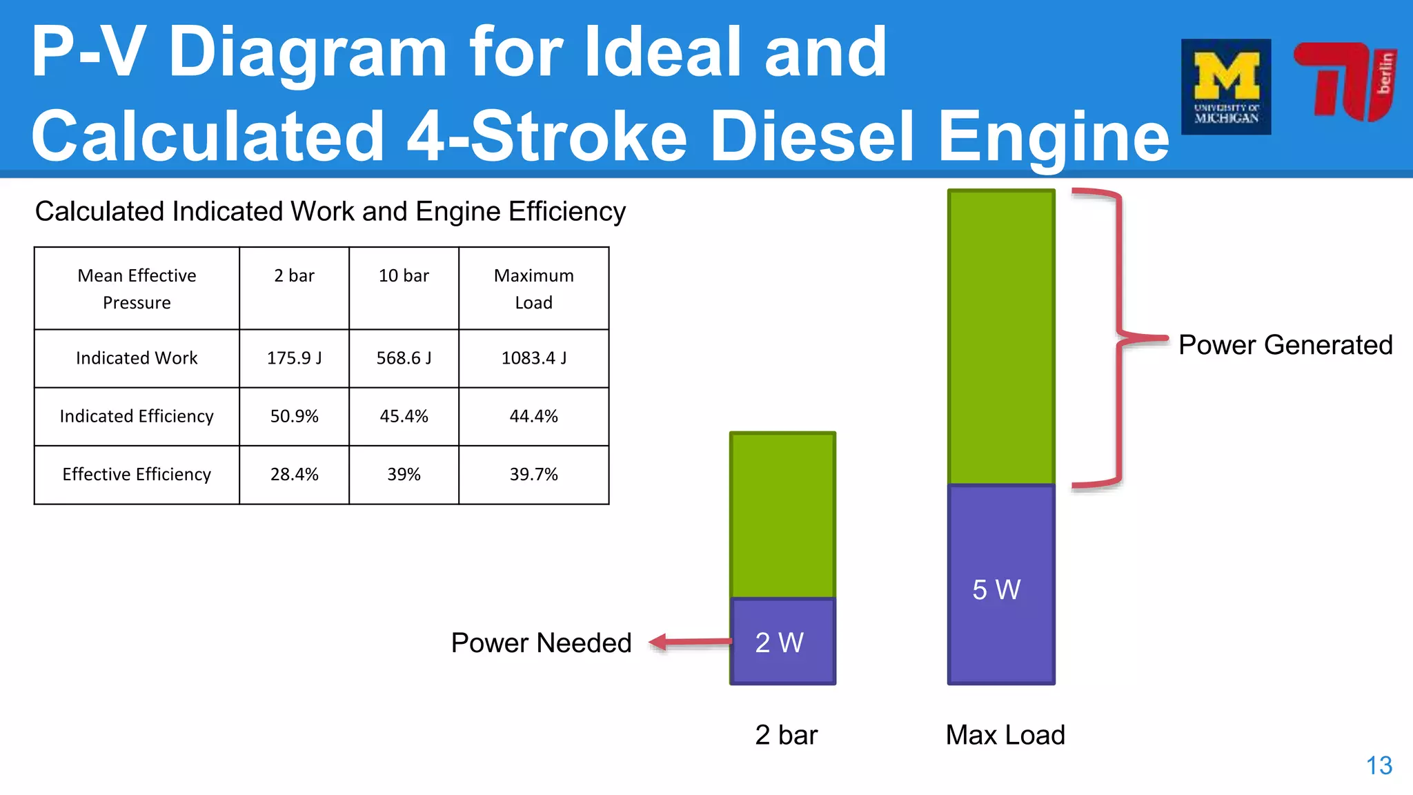 ICE Final Presentation | PPTX