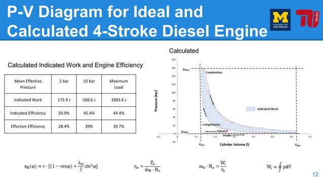ICE Final Presentation | PPTX | Physics | Science