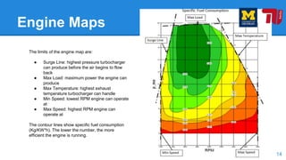 ICE Final Presentation | PPTX