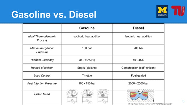 ICE Final Presentation | PPTX | Physics | Science